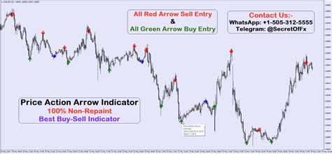 Price Action Arrow Indicator Price Action Arrow Indicator