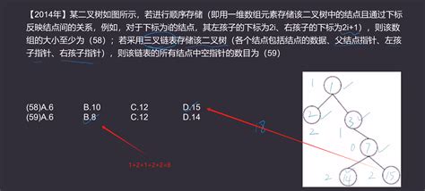 愚公系列软考中级 软件设计师 数据结构树和二叉树概念 软考 二叉树 CSDN博客