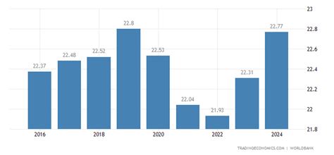 Australia Average Temperature 2019 Data Chart Calendar Forecast