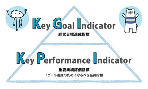 成功するコールセンターの「kgi」と「kpi」とは？ 5分で学べるコールセンターコラム
