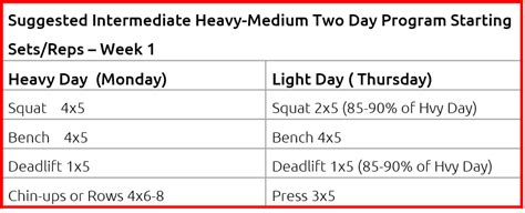 Powerlifting Coaching Guide 2022intermediate Lifters