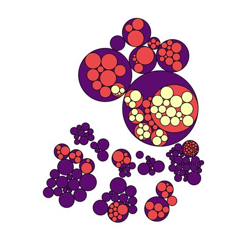 Circular Packing With Hidden First Level Of Hierarchy The R Graph Gallery