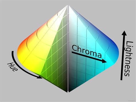 颜色空间 格式转换 hsl rgb hsl转rgb csdn博客