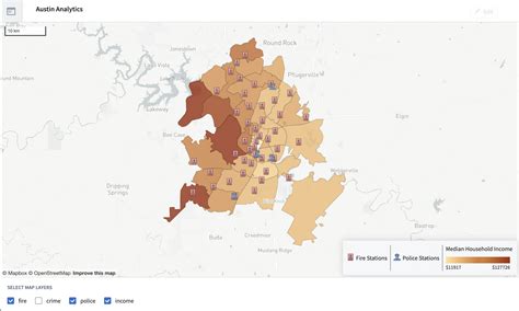 Austin Analytics Devpost