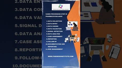 How Case Processing In Pharmacovigilance Fineness Institute Of