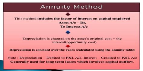 Advantages And Disadvantages Of Lease Qs Study