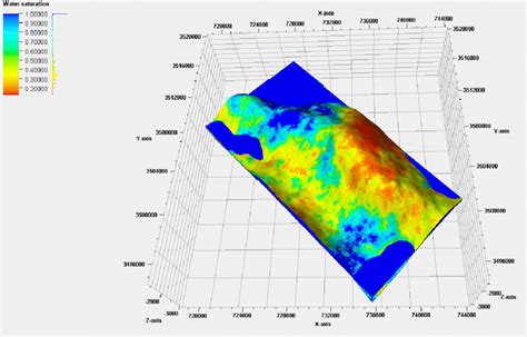Water Saturation Model For Layer Sadi B3 Download Scientific Diagram