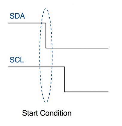 Bài Giao thức I C lập trình STM với module RTC DS Khuê Nguyễn Creator