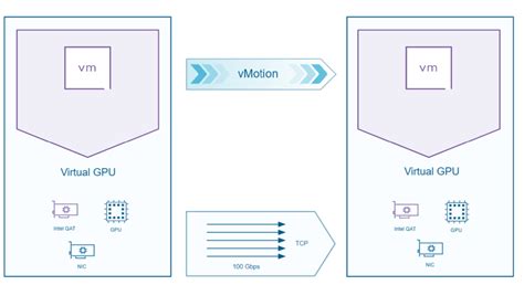 Simple Vmware Architecture