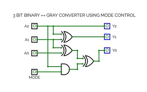 Circuitverse 3 Bit Binary ↔ Gray Converter Using Mode Control