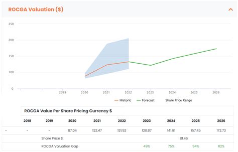 Concentrix Cash Flow Returns On Investments Analysis Including Merger