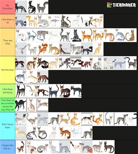 Warrior Cats Characters Tier List Community Rankings Tiermaker
