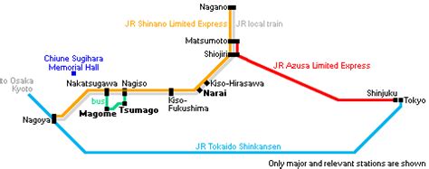 Magome Tsumago Trail Old Nakasendo Kiso Valley Travel