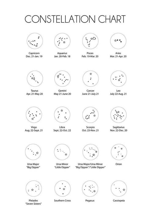 Constellation Chart Tattoo