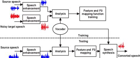 Block Diagram Of The Evaluation Framework Download Scientific Diagram