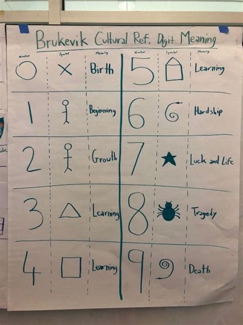 Summer Savy Session 5 Day 5 The Origins Of Math Discovery Or