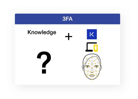 Passwordless Mfa Keyless