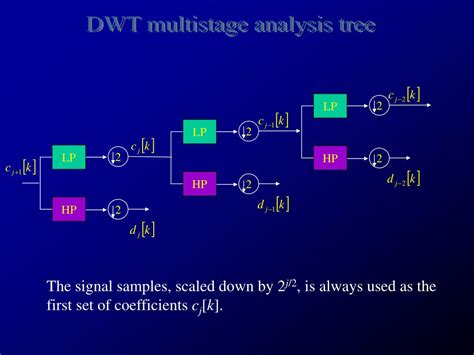 Ppt Time Frequency Localization Powerpoint Presentation Free Download Id3427941