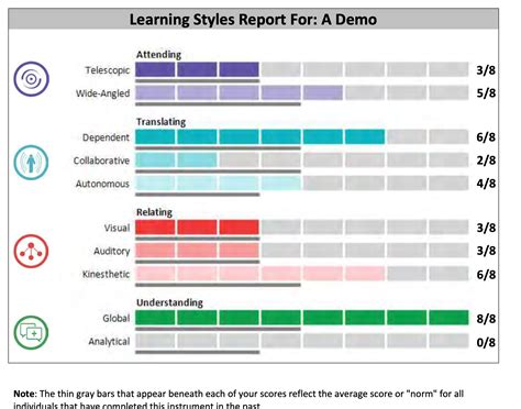 4 Professional Psychometric Tests For Coaching My Coaching Toolkit