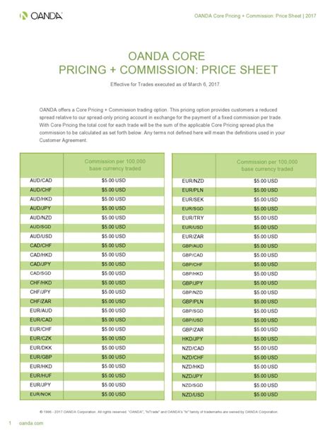 36 Editable Commission Sheet Templates Examples Templatelab