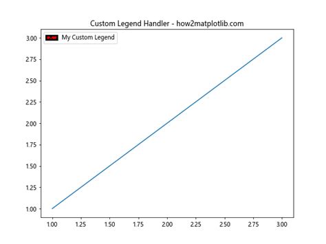 Matplotlib 图例位置设置：全面指南与实用技巧极客教程