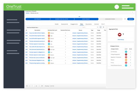 Third Party Risk Management The Data Privacy Group