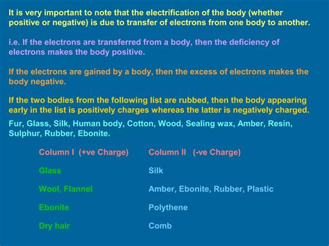 Electrostatics Class 12 Part 1 Ppt