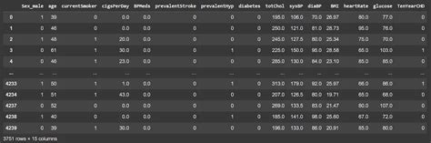 Ml Heart Disease Prediction Using Logistic Regression Geeksforgeeks