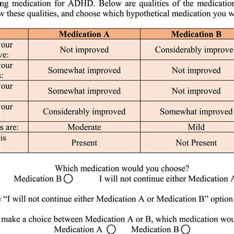 Example Choice Task Adhd Attention‐deficit Hyperactivity Disorder Download Scientific Diagram