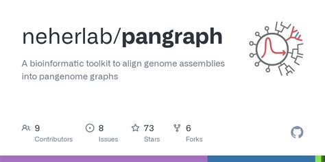 Github Neherlabpangraph A Bioinformatic Toolkit To Align Genome Assemblies Into Pangenome Graphs