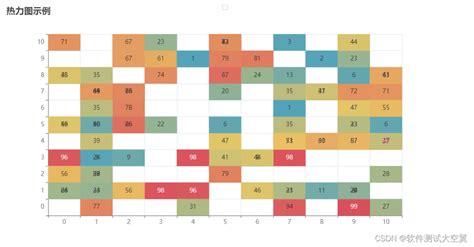 软件测试python数据可视化神器——pyecharts教程(八) 霍格沃兹测试开发学社 博客园 软件测试python数据可视化神器——pyecharts教程(八) 霍格沃兹测试开发学社 博客园