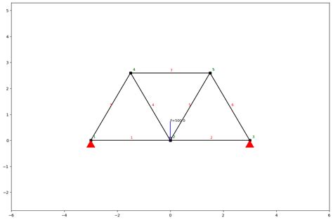 Simple Finite Element Methods With Python By Berlian Oka Irvianto