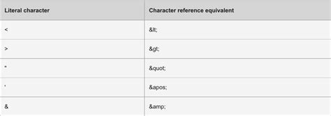 [html] entity