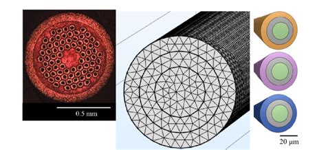 Left A Low Ac Loss Mgb2 Composite Wire From Hyper Tech Research [11] Download Scientific