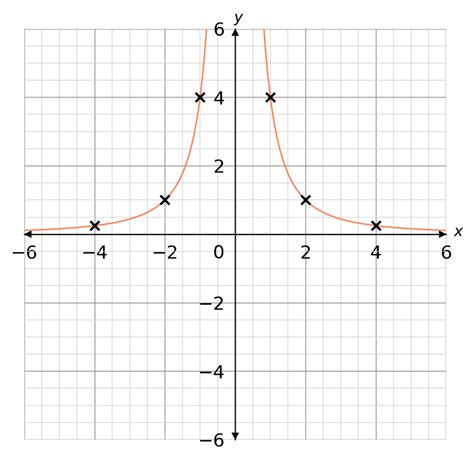 Reciprocal Graph