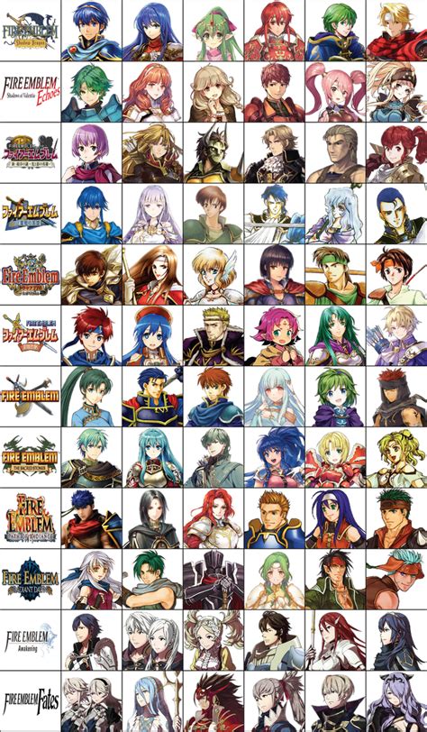 Ideal Fire Emblem Warriors Roster By Shadowgarion On Deviantart