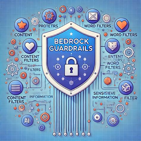 Securing Generativeai Key Emerging Threat Vectors And Guardrails For Amazon Bedrock Quinn