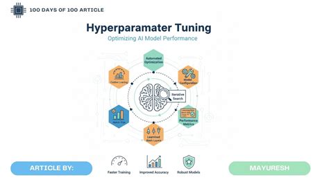 Hyperparameter Tuning Optimization For Performance