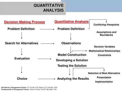 Ppt Quantitative Decision Techniques An Overview Of Operations