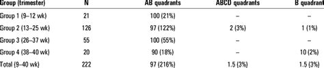 Pancreas Location Quadrant
