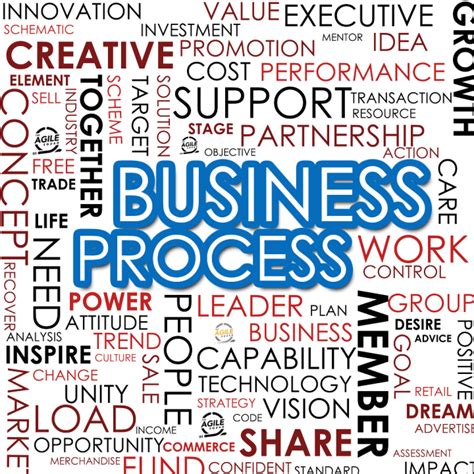 Anastasija Berdina On Linkedin Business Process With The Agile Mindset