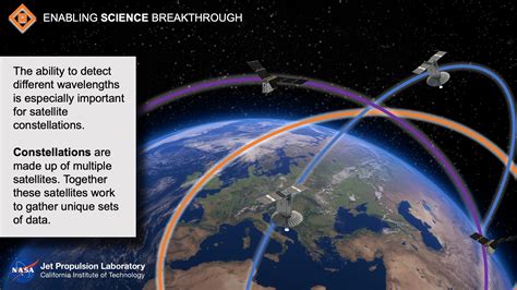 Enabling Science Breakthrough Jpl Earth Science