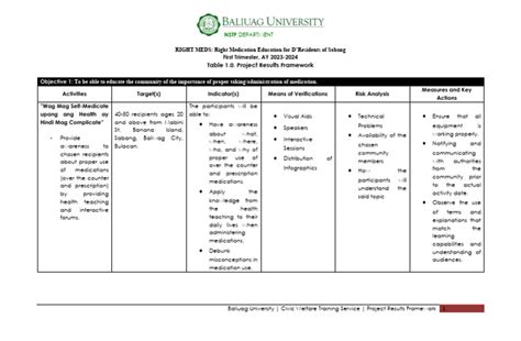 10 Project Results Framework Pdf Cognition Human Communication