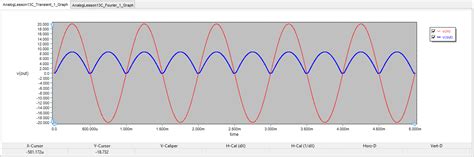 Basic Tutorial Lesson 6 Exploring Simple Rectifier Circuits Using
