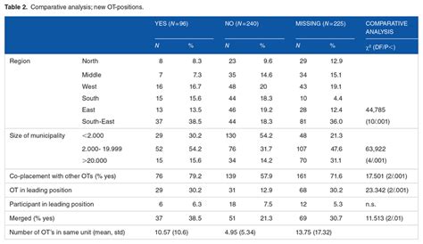 Comparative Analysis New Ot Positions Download Scientific Diagram