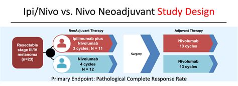 Journal Of Cutaneous Oncology Neoadjuvant Nivo Rela For Resectable
