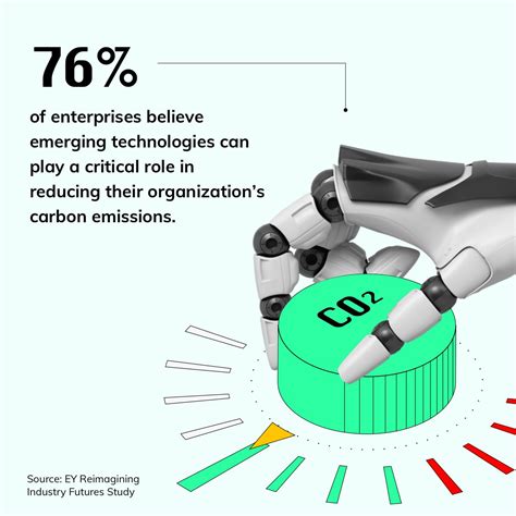 Vithushan Sylvester On Linkedin How Can Emerging Technologies Catalyze The Decarbonization Journey