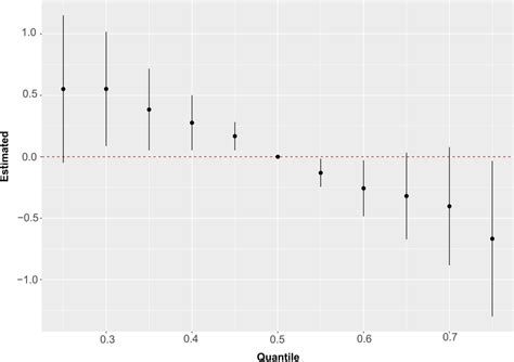 Joint Effect 95 Ci Of Polycyclic Aromatic Hydrocarbon Mixtures