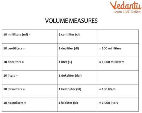 Free Metric Units Of Capacity Conversion Chart Download In 43 Off
