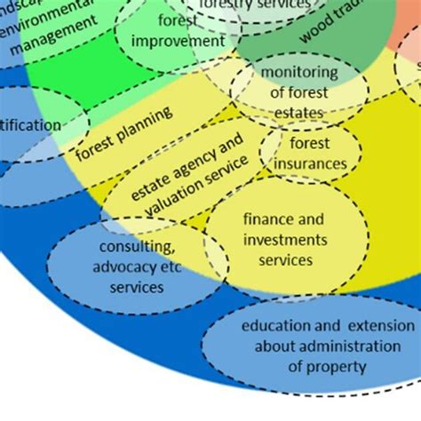 multi level perspective on transitions source gees and schot 2011